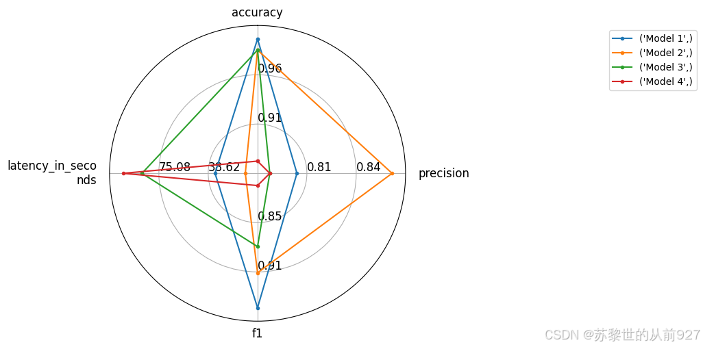 transformers基础组件之Evaluate_pip install evaluate-CSDN博客