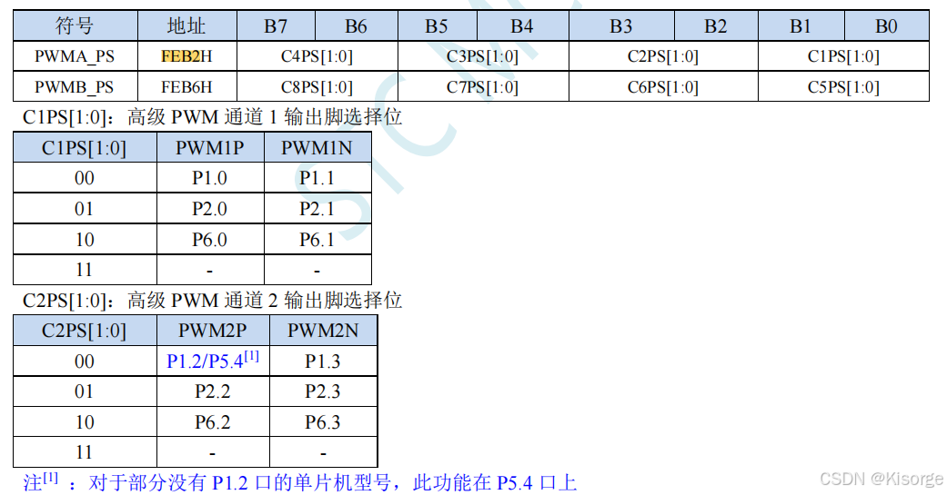 【电机控制器】STC8H1K芯片——PWM呼吸灯_stc8h pwm-CSDN博客