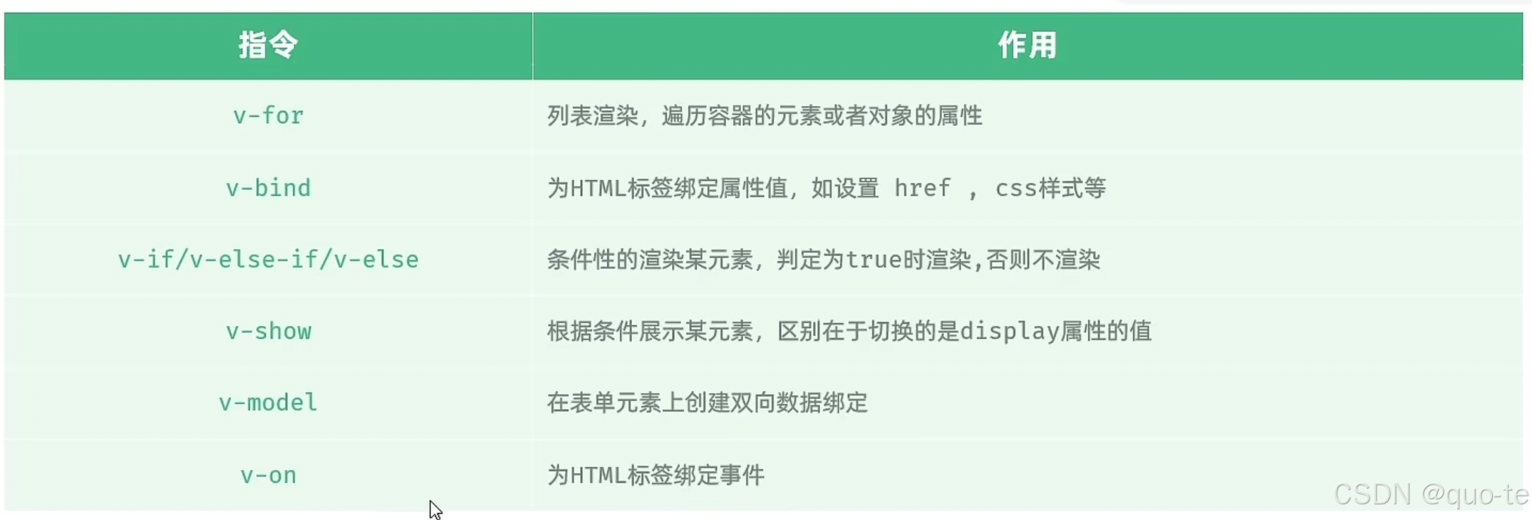 【JavaWeb学习Day04】-CSDN博客