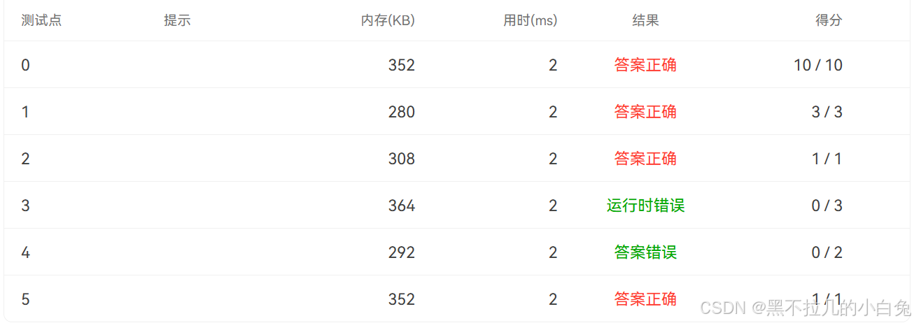 PTA L1系列题解（C语言）（L1-064 估值一亿的AI核心代码）-CSDN博客