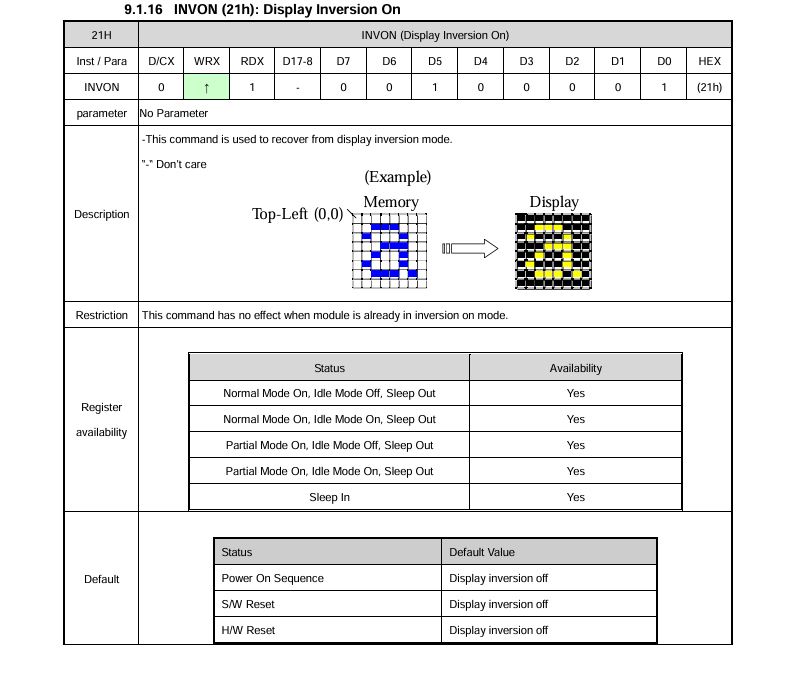 ST7789V笔记-CSDN博客