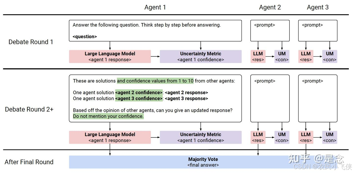 2024年大模型多智能体workflow技术之Multi-Agent Debate，Acc-Debate，DebateTune，ChatEval，COEVOL，GroupDebate，CMD等 ...