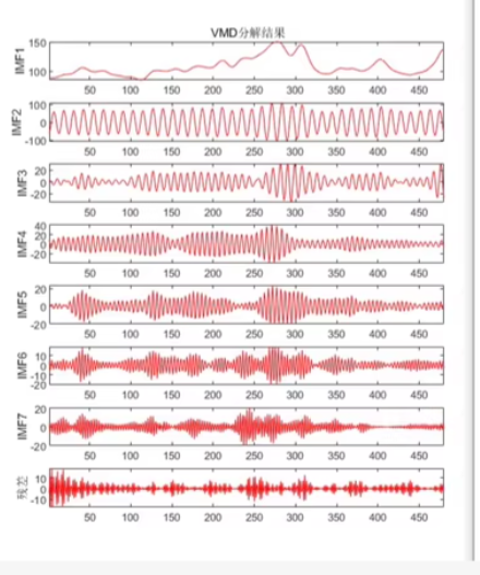 基于Matlab语言VMD变分模态分解的数据分解方法_vmd算法分解结果怎么看-CSDN博客