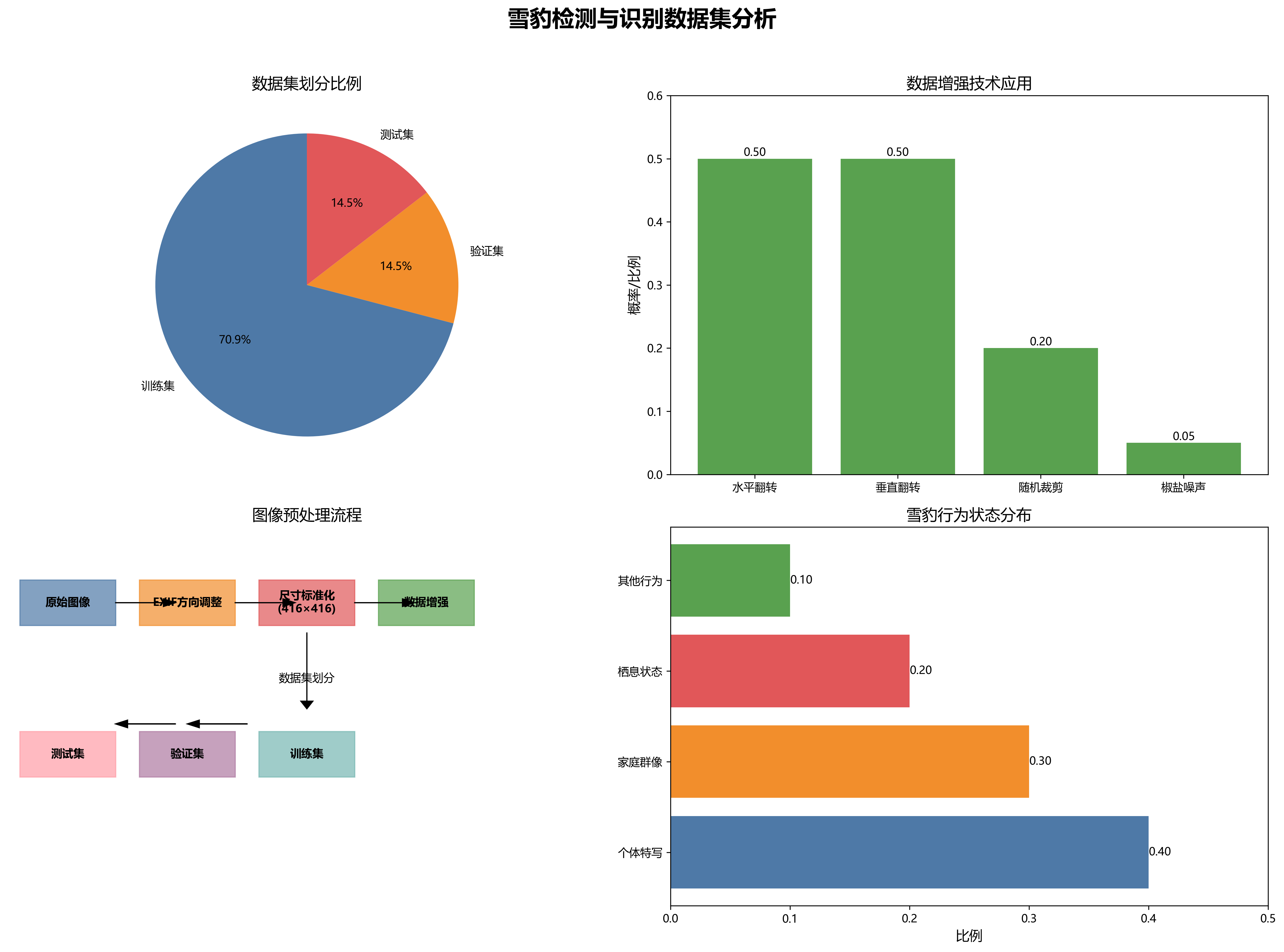 雪豹检测与识别：基于libra-faster-rcnn_r50_fpn_1x_coco模型的实现与优化_libra rcnn fps-CSDN博客