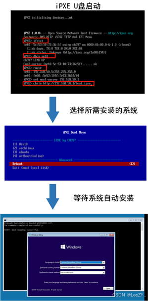 高速USB以太网卡CH397结合iPXE网络启动方案_ch319ncm-CSDN博客