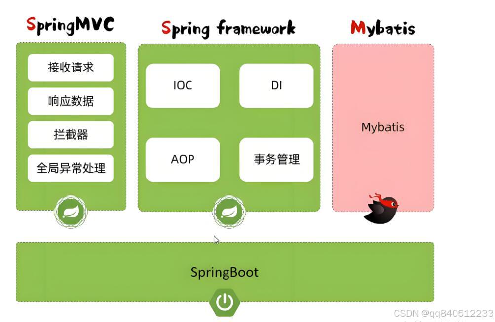 springboot+vue哈尔滨旅游指南网站-CSDN博客