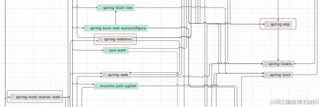 Spring AOP-AspectJ注解实现拦截_aspect 拦截注解-CSDN博客