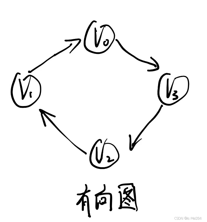 【学习笔记】数据结构 第四章 图gvertices I Firstarc什么意思 Csdn博客
