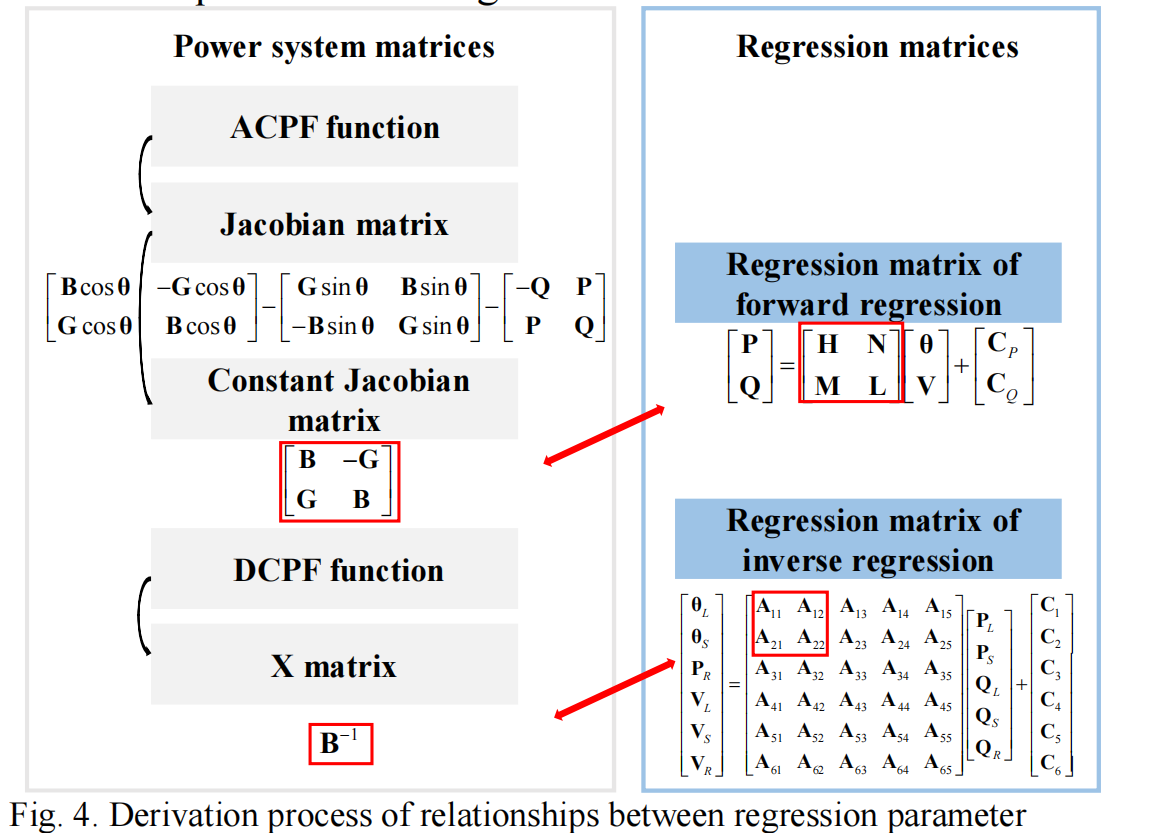 数据驱动的电力系统潮流线性化：回归方法【IEEE5节点】（Matlab代码实现）-CSDN博客