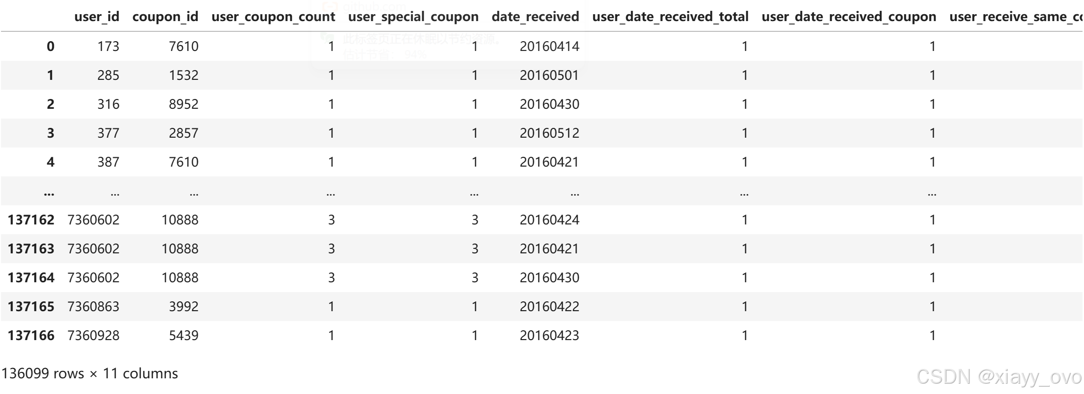 O2O消费券使用预测_o2o用户预测天池-CSDN博客