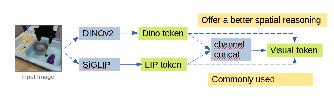 OpenVLA (1) 环境配置与代码框架-CSDN博客
