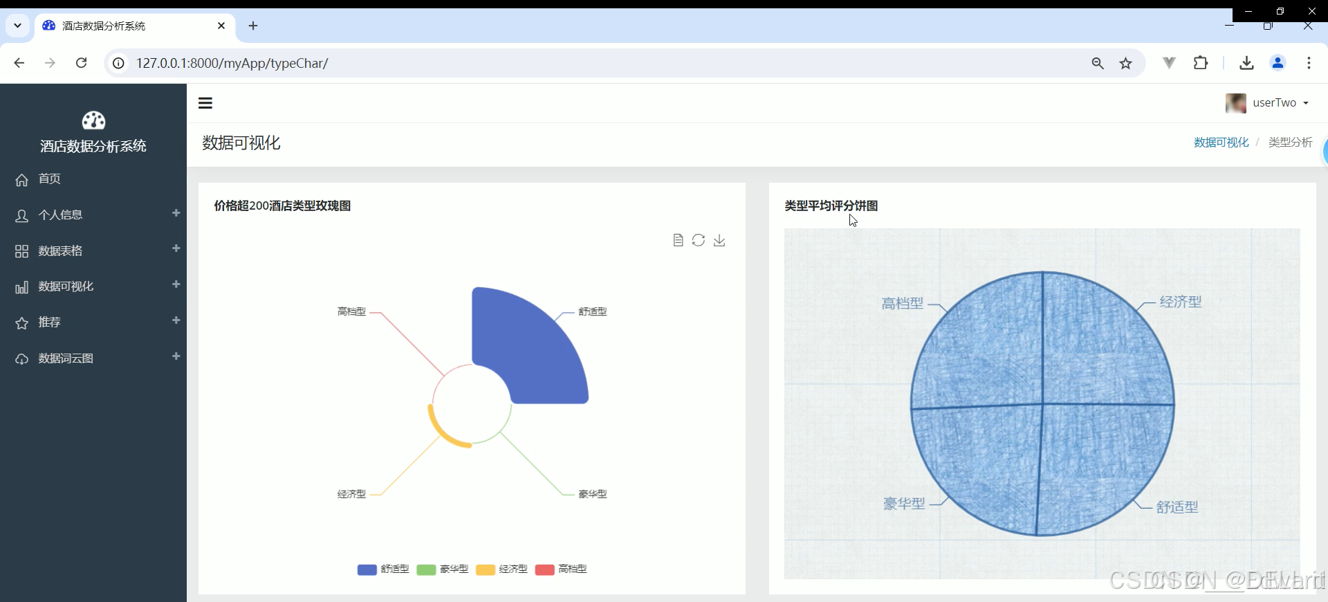 【sparkhive】基于大数据酒店数据分析推荐系统(完整系统源码数据库开发笔记详细部署教程)【【sparkhive】基于大数据酒店数据分析推荐系统完整系统源码数据库开发