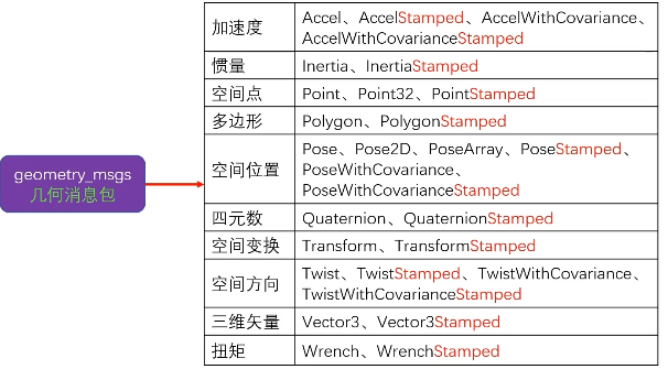 ROS-IMU 惯性测量单元消息包-获取IMU设备数据-IMU航向锁定-标准消息包和常用消息包-自定义消息包-栅栏地图格式-发布地图_ros imu消息-CSDN博客