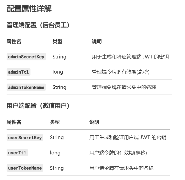 jwt令牌_jwt令牌验证-CSDN博客