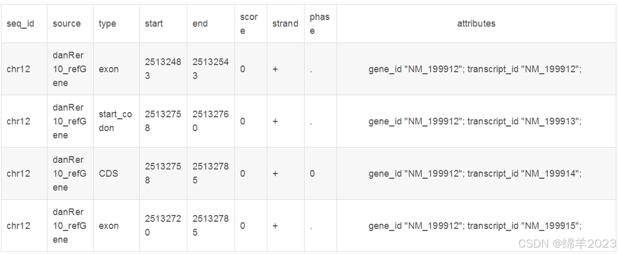 生信分析常见文件——fasta和fatsq文件_fastq文件-CSDN博客