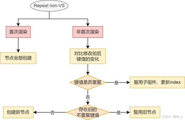 深入 Repeat—— 继 forEach、LazyForEach 后的数据遍历新视角_数组repeat-CSDN博客