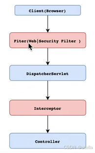 spring security的cors跨域_spring security cros-CSDN博客