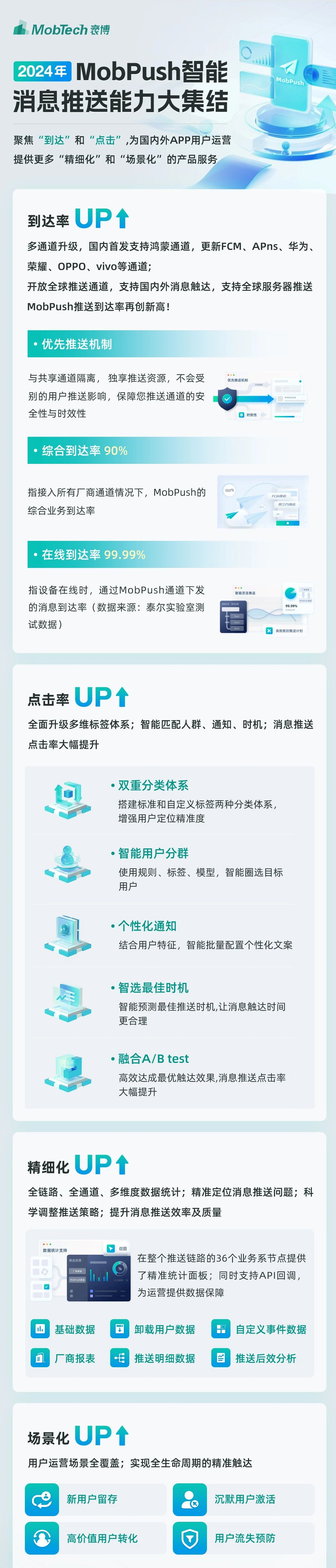 MobPush智能消息推送能力大集结，国内外消息触达通道来了！_第三方消息推送通道-CSDN博客