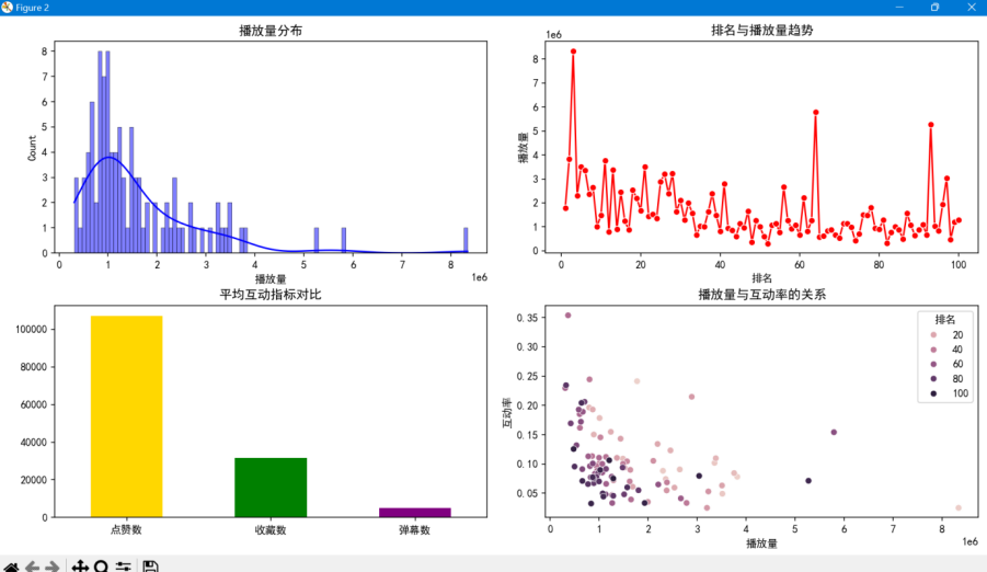 利用B站公开API爬取简单信息（富含超详细注释的完整代码）_bilibili公开api-CSDN博客