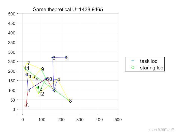 【任务分配】基于matlab遗传算法GA多机器人任务分配【含Matlab源码 13073期】_任务分配算法-CSDN博客