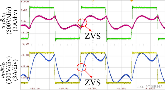 【LLC快速上手系列】LLC轻载时：开关频率 + 死区时间 联合优化！_LLC PFC OBC专栏-CSDN专栏