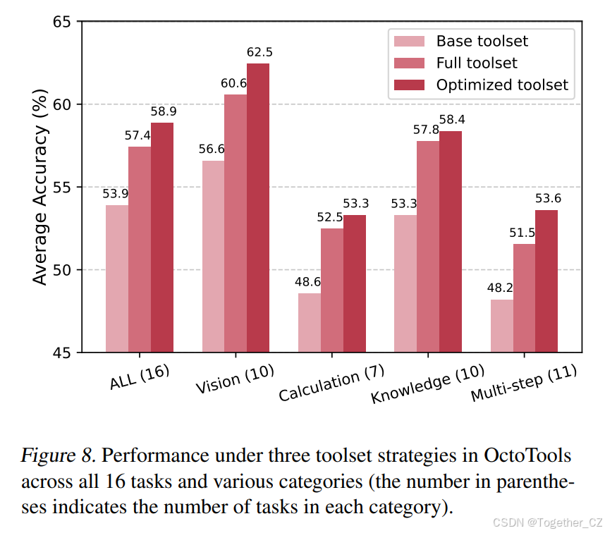 OctoTools: An Agentic Framework with Extensible Tools for Complex Reasoning——一个用于复杂推理的代理框架，具有可扩展 ...