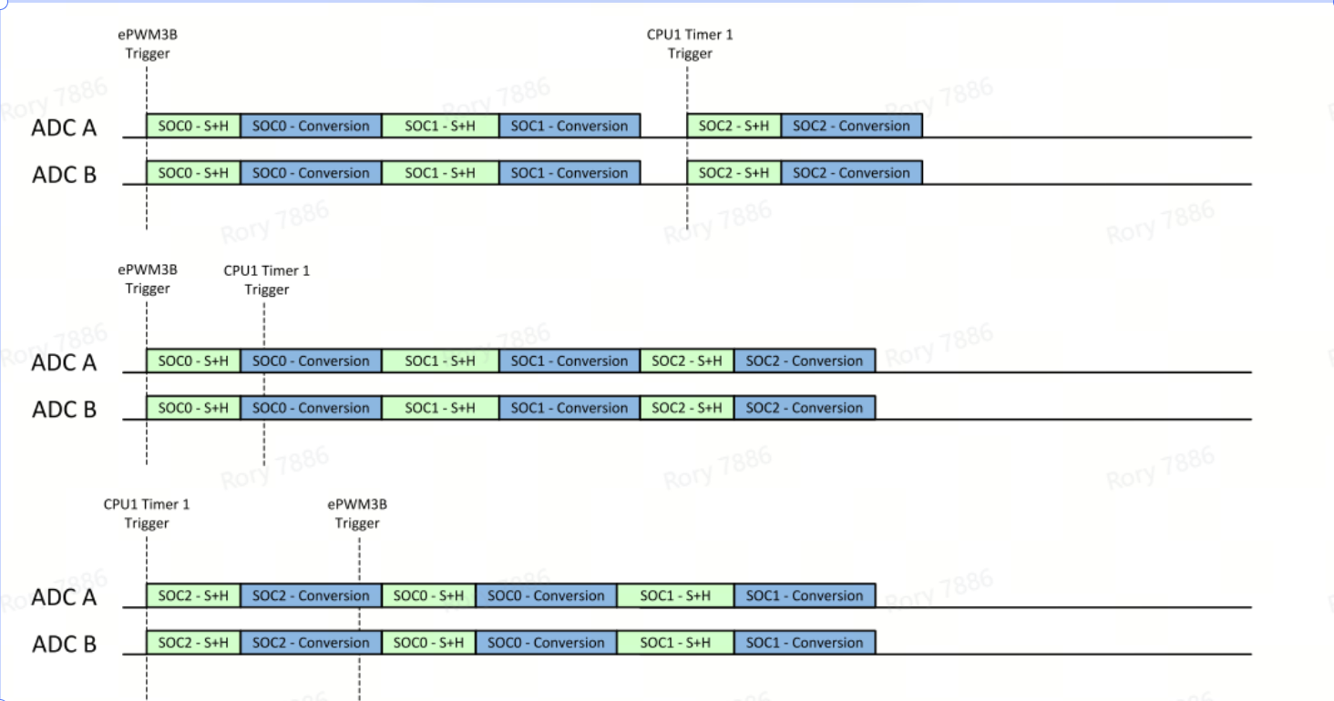 TI C2000（f280049C）的ADC学习_ti c2000 adc-CSDN博客