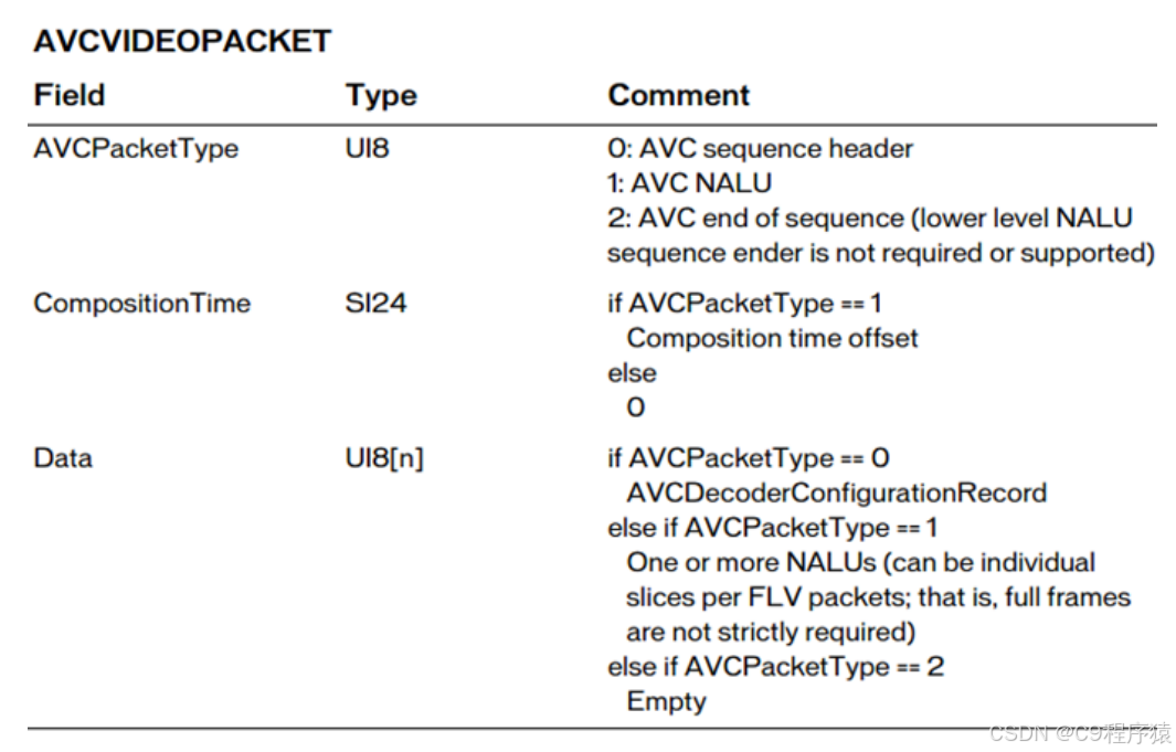 flv格式分析与解复用_flv格式解析-CSDN博客