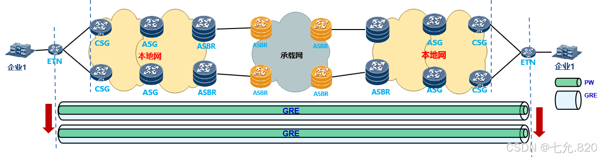 PTN与IPRAN技术-CSDN博客