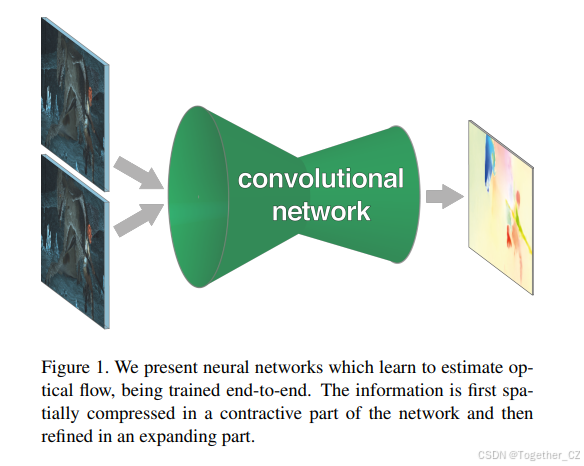 FlowNet: Learning Optical Flow with Convolutional Networks——使用卷积网络学习光流 ...