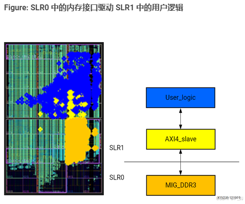 适用于FPGA/SoC的UltraFast设计方法（未完全记录）_跨slr约束-CSDN博客