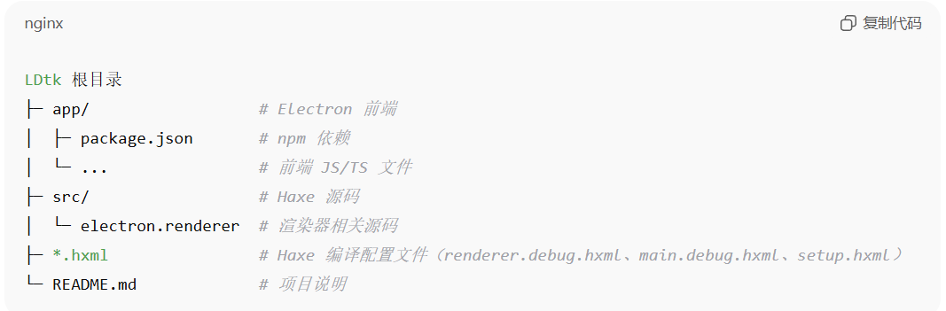 LDtk——一个现代化的2D游戏设计工具-CSDN博客