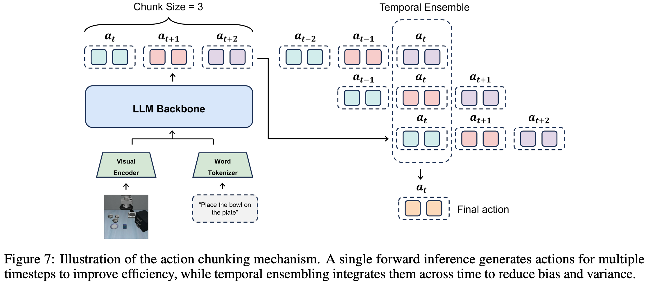 VLA 论文精读（三十六）Efficient Vision-Language-Action Models for Embodied Manipulation: A Systematic ...