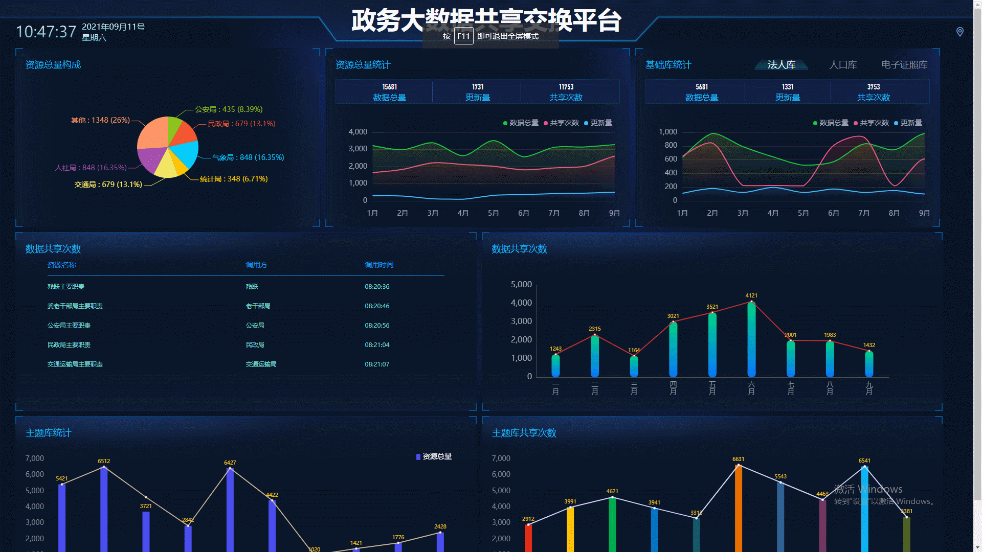 BigDataView：Star 6k, 年前福利项目，超过100+套大数据可视化模板免费拿，还在等什么，抓紧收藏起来吧～～～-CSDN博客