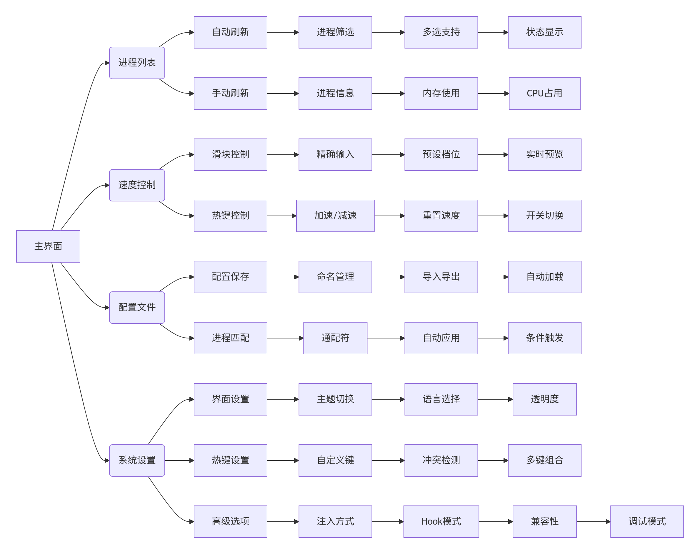 【GitHub项目推荐--OpenSpeedy：开源游戏变速器 - 突破帧率限制的流畅游戏体验】_openspeedy github-CSDN博客