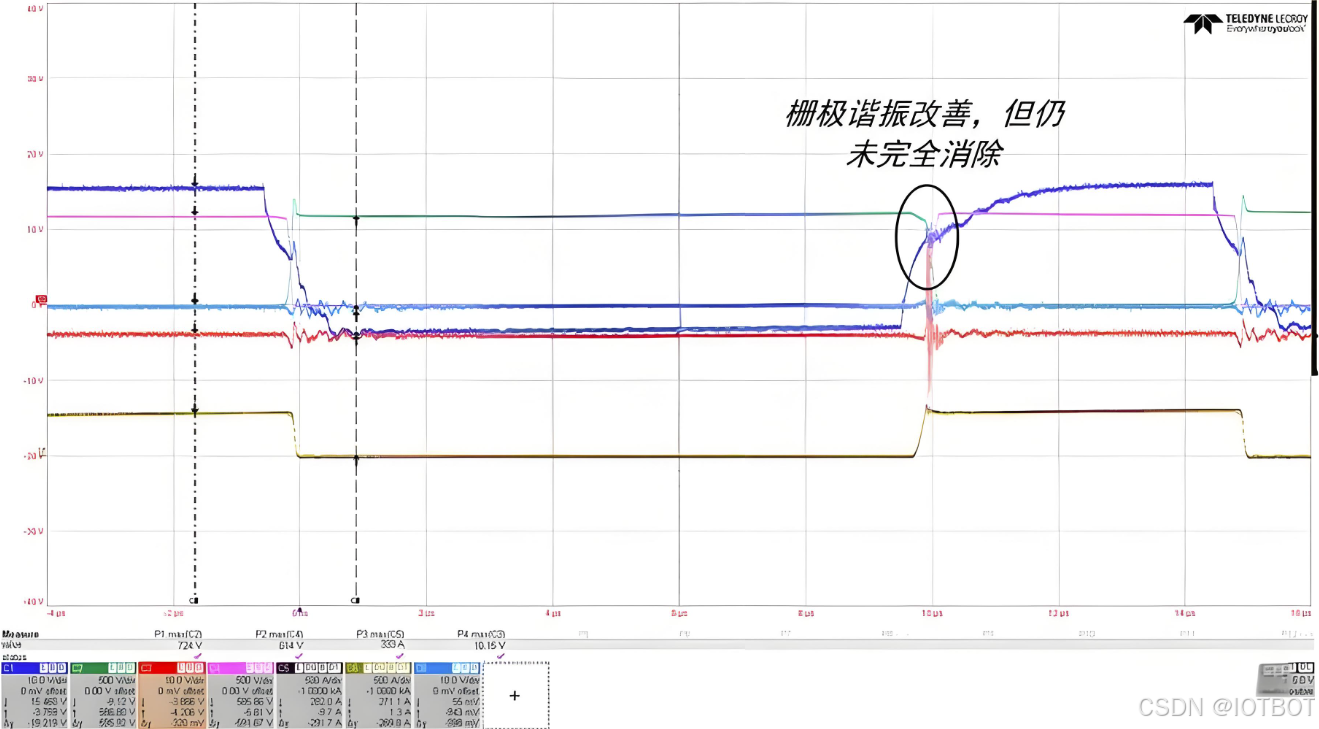 MOS门极驱动套空芯磁珠作用及SiC MOSFET并联门极驱动振荡的分析_mos管哪只脚要套磁珠-CSDN博客