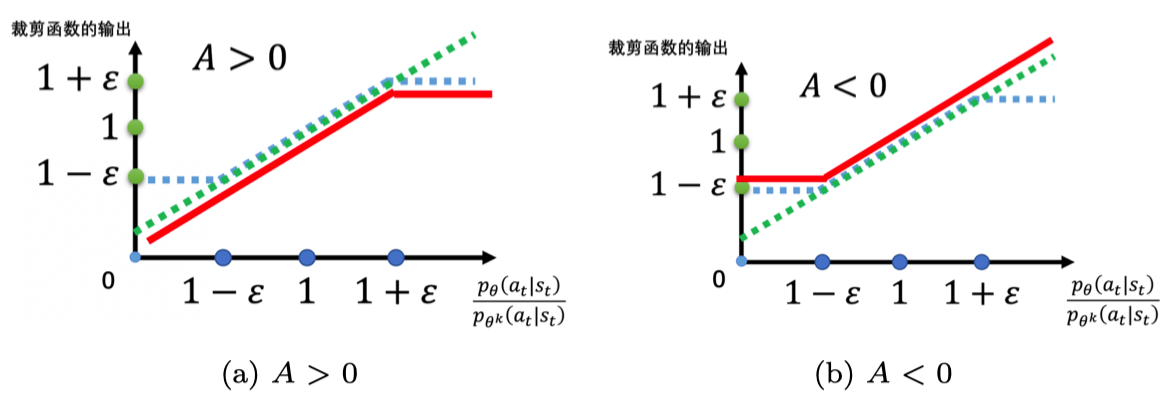 强化学习笔记--DDPG算法，PPO算法，SAC算法_ddpg和ppo-CSDN博客