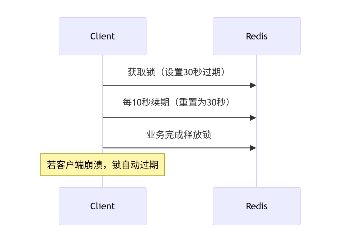 Spring Boot整合Redis终极指南：缓存与分布式锁实战（附完整代码）-CSDN博客