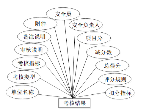 计算机毕业设计—042335 Springboot网络安全考核平台设计（源码免费领）JAVA、PHP、Python、c#、node.js-CSDN博客