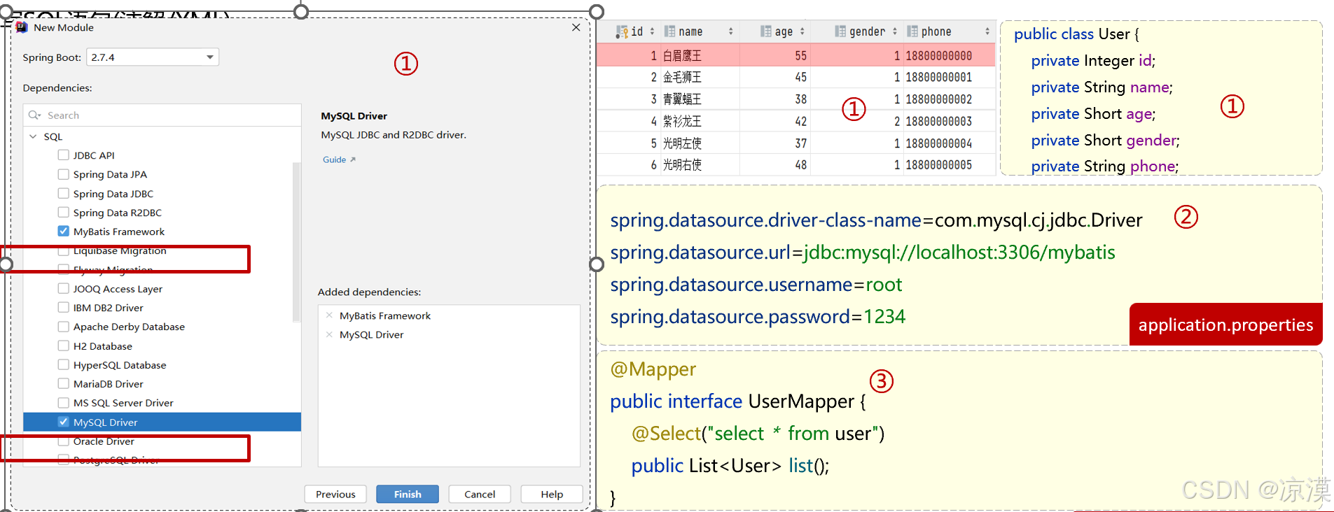 Mybatis入门（day08）-CSDN博客
