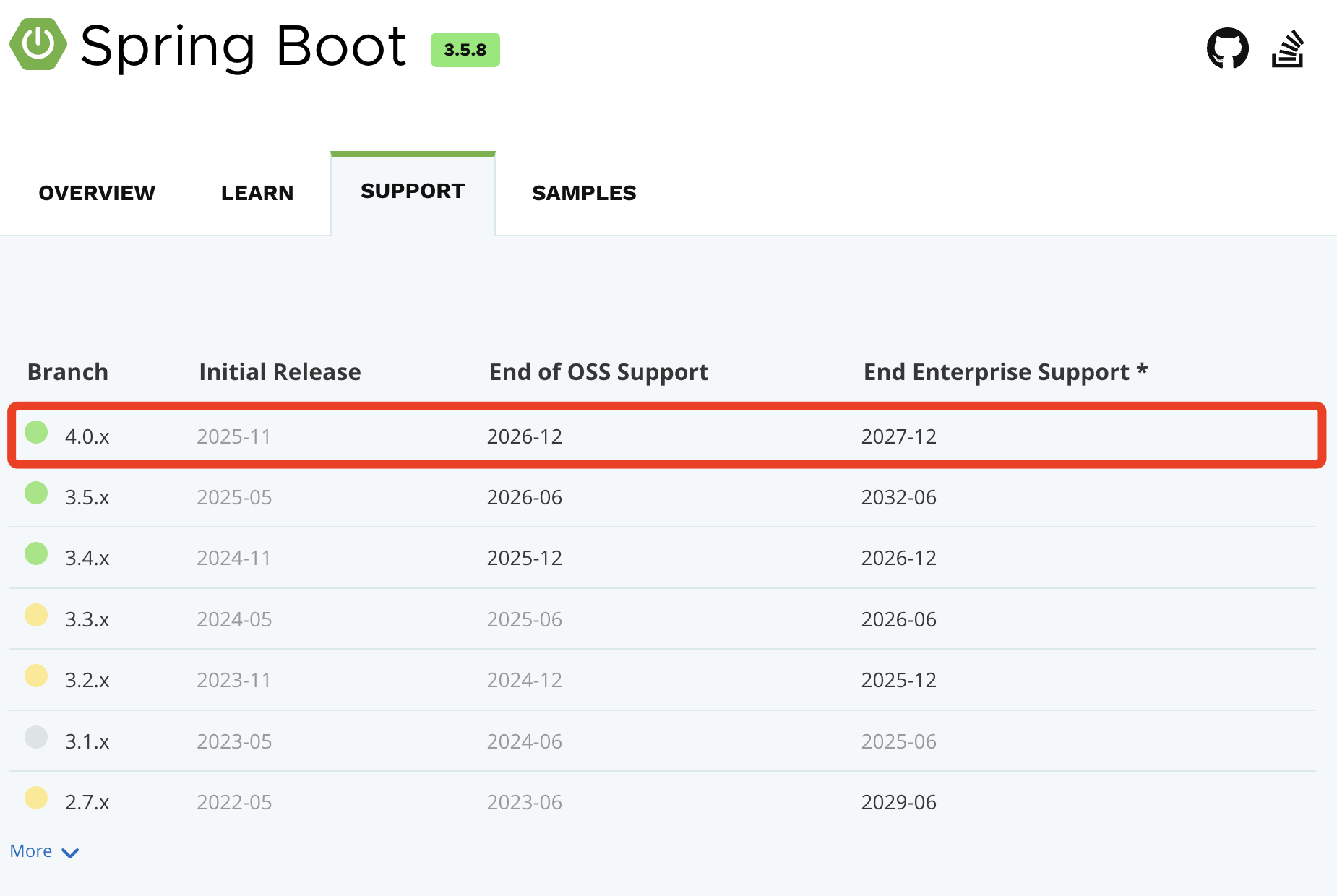 Spring Boot 4 震撼发布！性能大提升_springboot4-CSDN博客