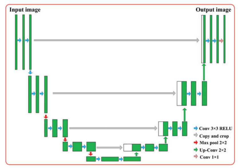 UNet改进（3）：Local Attention增强的UNet网络-医学图像分割_caunet网络结构-CSDN博客