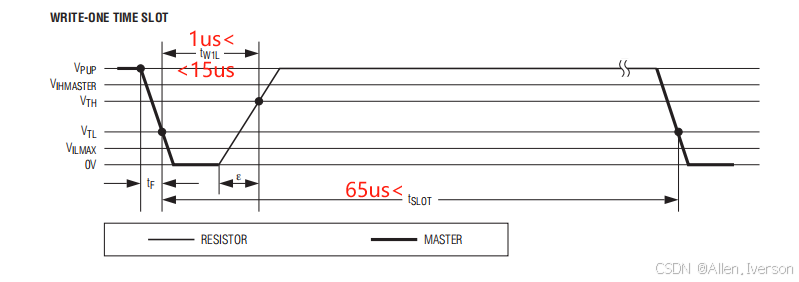 单总线协议（1—Wire bus）【DS2431】-CSDN博客