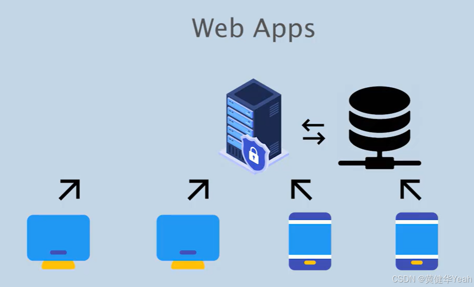 001 Introduction to .NET-CSDN博客