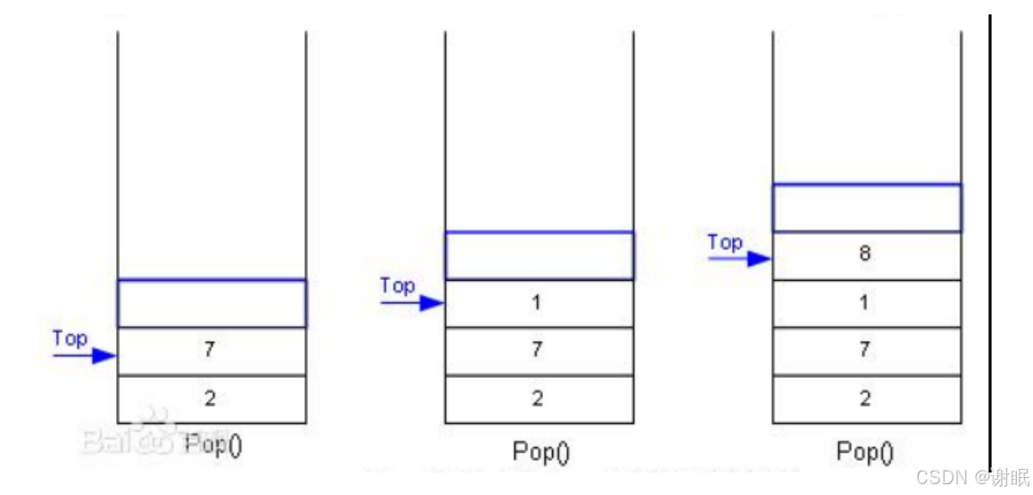 从0开始学python-day16-数据结构1-CSDN博客