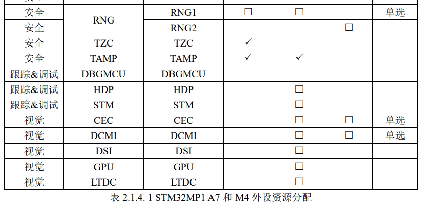 STM32MP157 M4核使用MQTT连接阿里云云平台 (1)STM32MP157相关资源及Esp8266介绍-CSDN博客