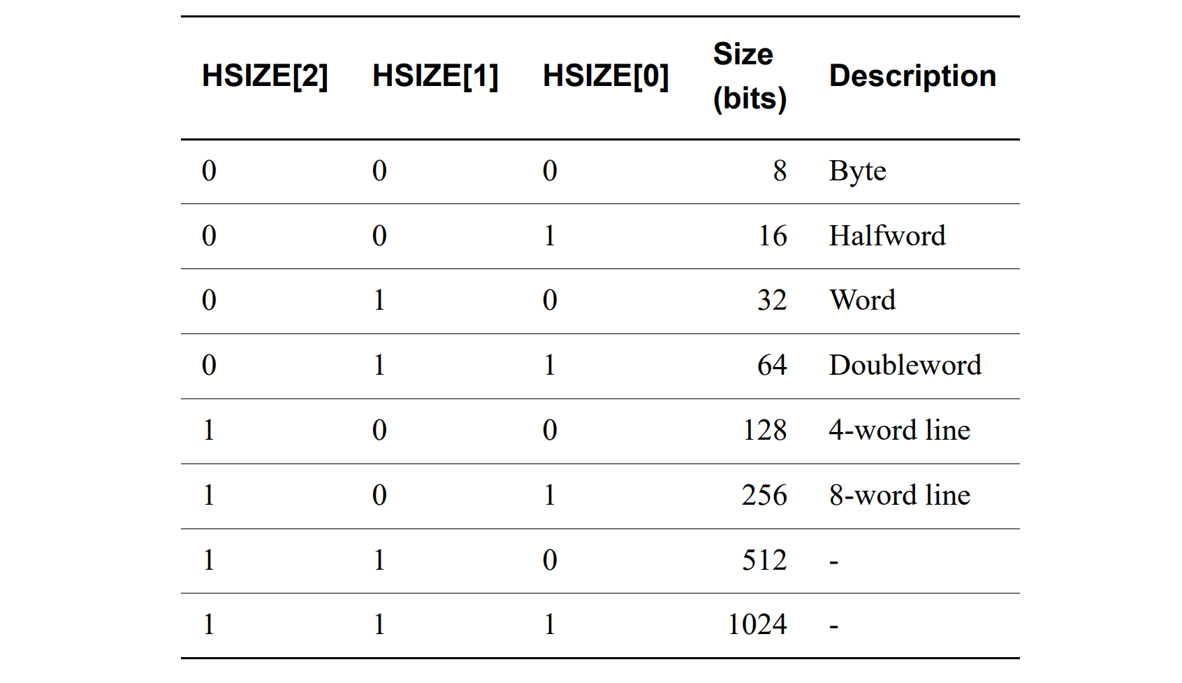 【AMBA】ARM总线-APB/AHB/AXI介绍_ahb转axi 桥-CSDN博客