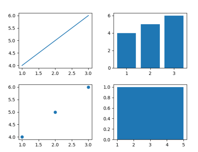 「日拱一码」018 Python常用库——Matplotlib-CSDN博客