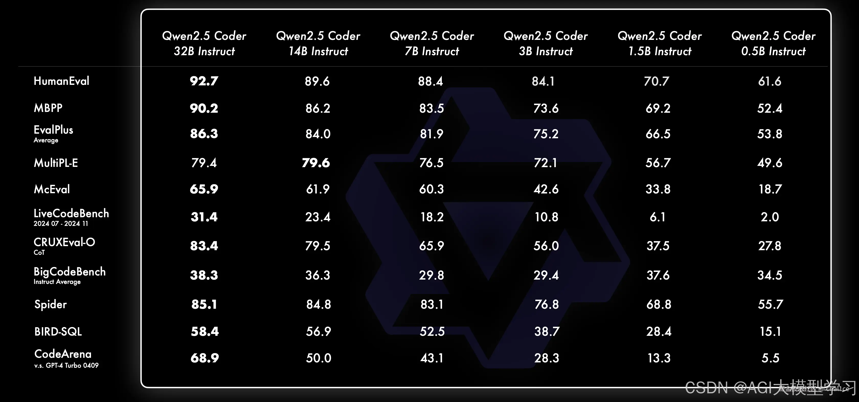 Qwen25 Coder:阿里推出的个性化编程助手工具qwen Code Csdn博客