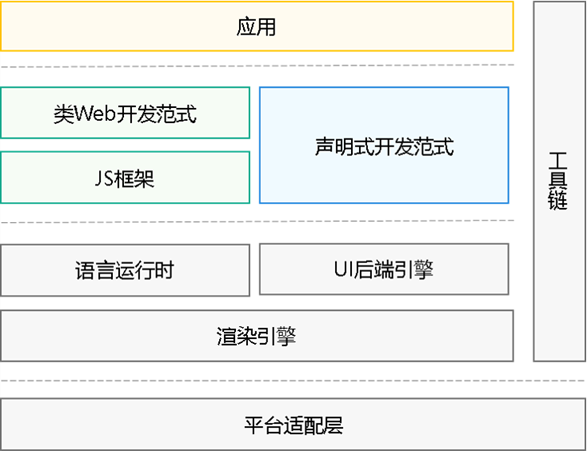 【HarmonyOS 5】鸿蒙分布式协同应用开发详解-CSDN博客